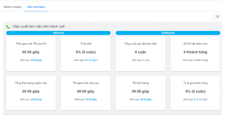 TeleHUB - Phần mềm tổng đài Omnichannel từ chuyên gia