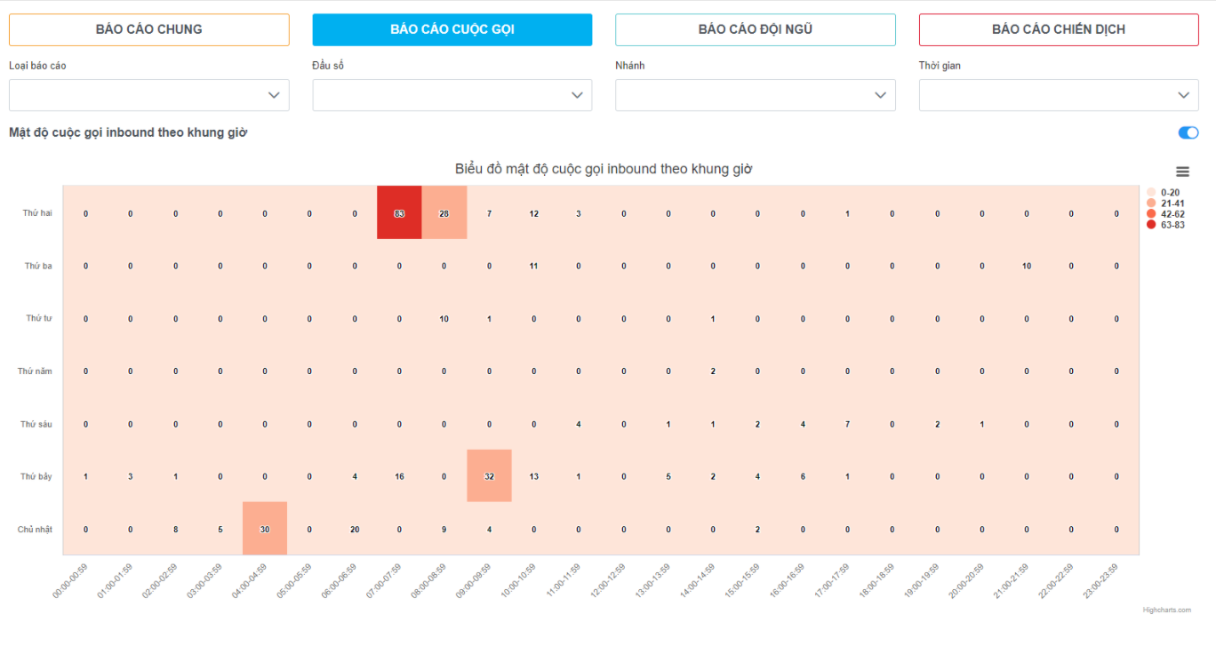 Phần mềm tổng đài Telesale - TeleHUB