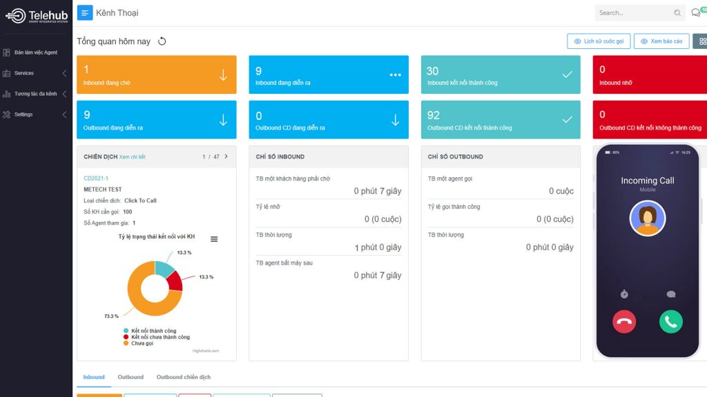 TeleHUB - Phần mềm tổng đài Omnichannel từ chuyên gia