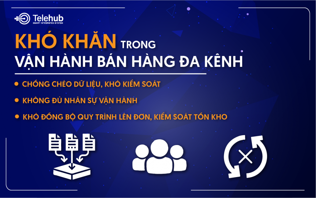 Giải phóng nỗi lo khi quản trị bán hàng đa kênh - TeleHUB