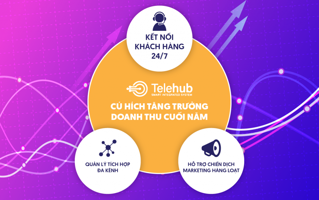 Đón sóng lễ hội mua sắm cuối năm, cú hích cho doanh nghiệp - TeleHUB