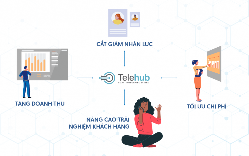 Thiết lập kế hoạch bán hàng đa kênh cho doanh nghiệp SME - TeleHUB